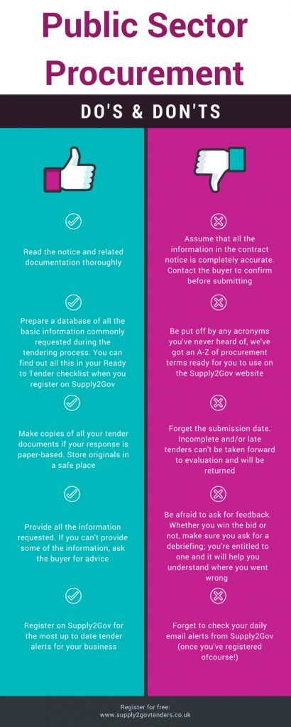 Public Sector Procurement Do’s and Don’ts - Supply2Gov Tenders